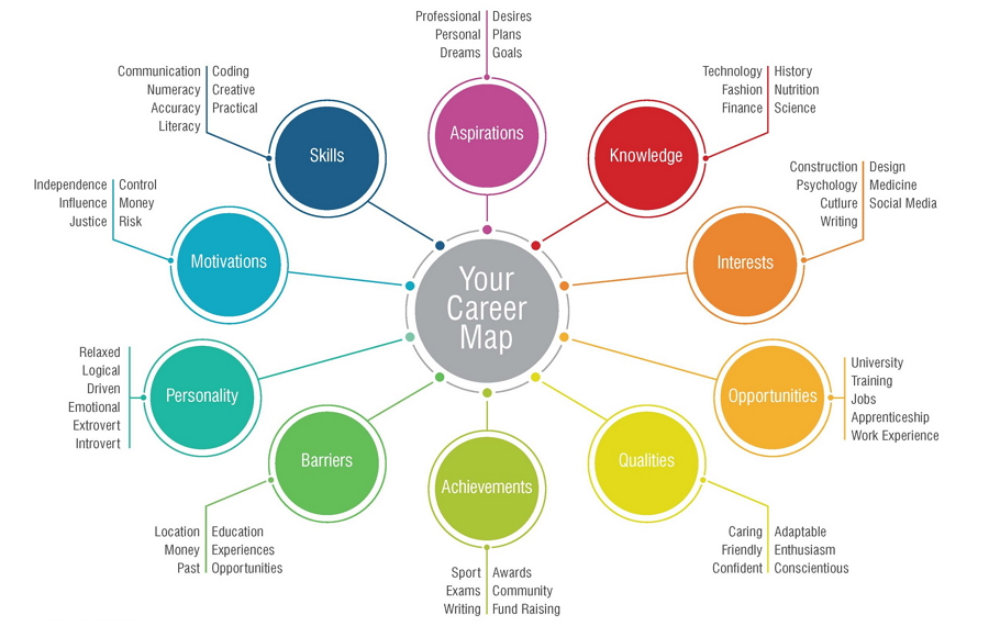 15 Creative Mind Map Examples For Students With Answers Pdf